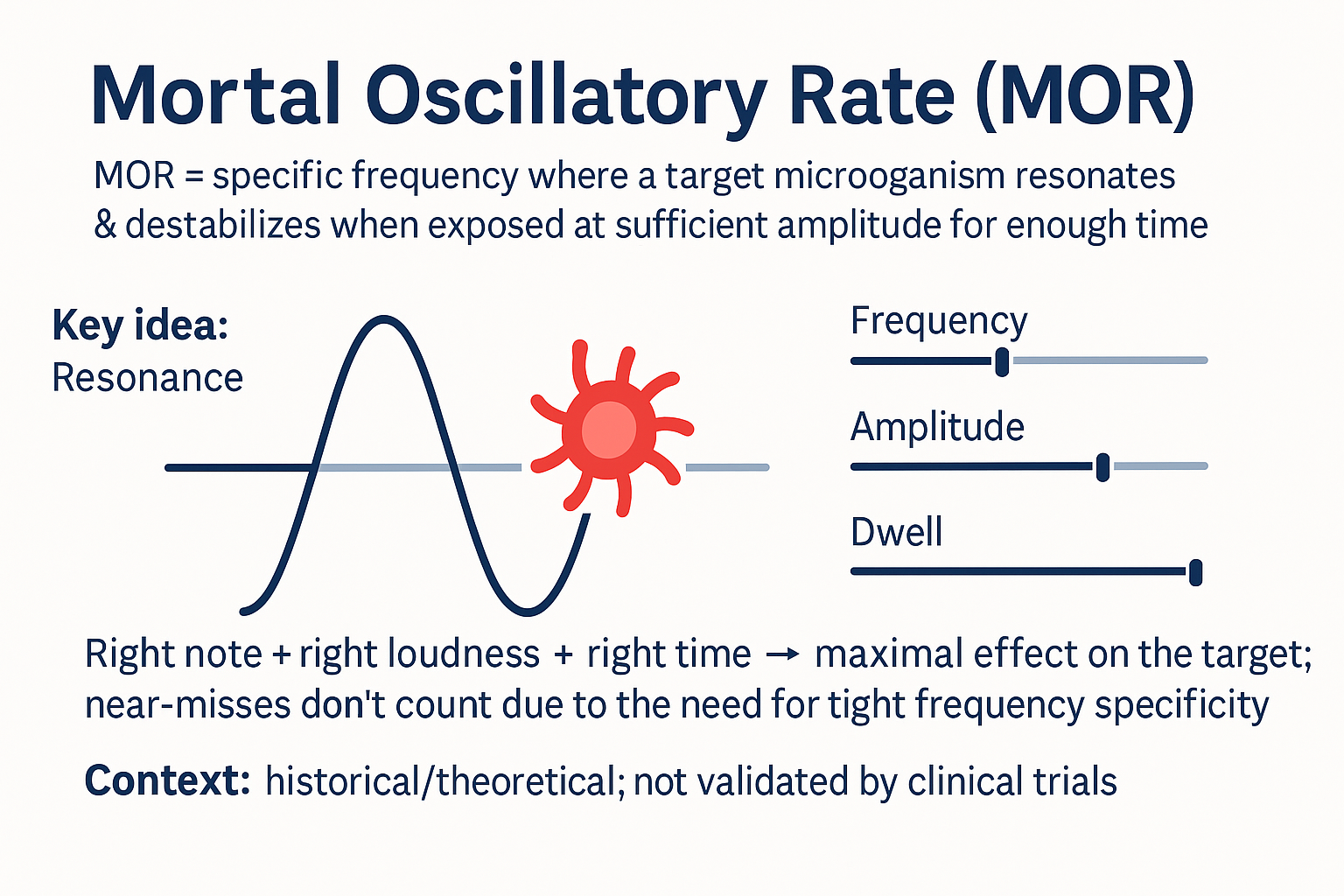 Mortal Oscillatory Rate (MOR) Explained: The “Favorite Note” Behind ...